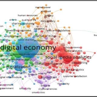 A Keywords Network Visualization Download Scientific Diagram