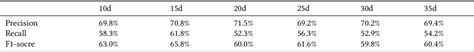Table 2 From An Aeta Geoacoustic Signal Anomaly Detection Method Based