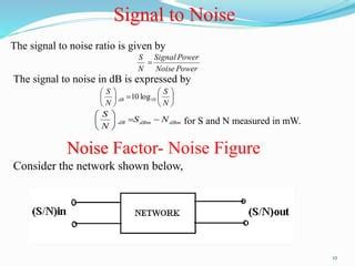 Noise In Communication System PPTX