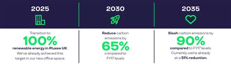Csr Environment Pluxee