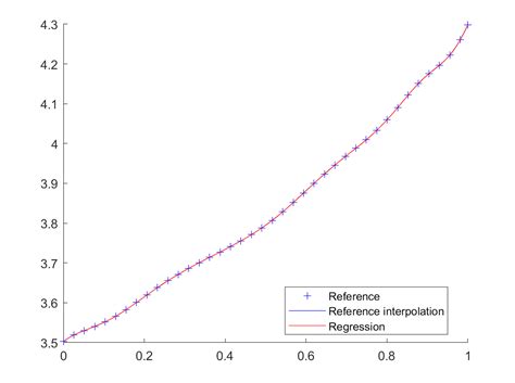 【ea电池spm参数化】matlab构建的简化单粒子spm电化学模型，esp，sp，包含测试数据，参数辨识代码以及验证的简化电化学模型p2d