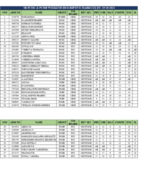 Sr Pcmc And Pcmb Weekend Descriptive Marks Ex Dt 19 10 2024 Pdf