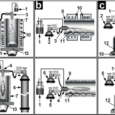 Pdf Synthetic Methods For Titanium Dioxide Nanoparticles A Review