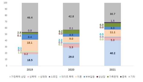 여가부 이주여성 폭력피해 실태 관련 조사·연구 추진 파이낸셜뉴스