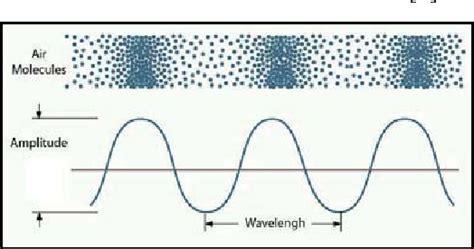 Figure 1 From Visual And Auditory Analysis Methods For Speaker Recognition In Digital Forensic