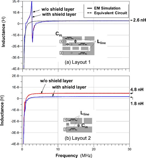 Frequency Dependence Of Effective Inductance Download Scientific Diagram