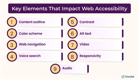 web design that boosts web accessibility