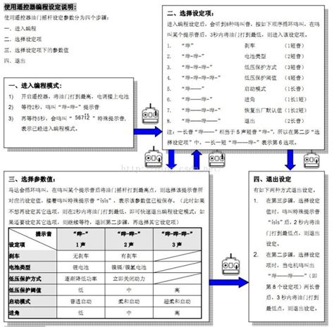 mwc xxd新西达电机及电调标定 新西达电调油门行程校准 csdn博客