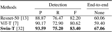 Table V From Diving Into The Depths Of Spotting Text In Multi Domain