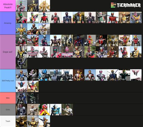 Kamen Rider Decade Riders & Forms Tier List (Community Rankings) - TierMaker