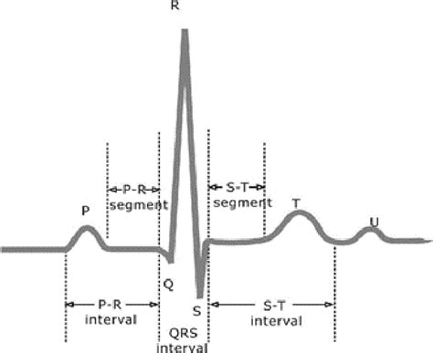 Figure From An Enhanced Lossless Compression With Cryptography Hybrid Mechanism For ECG