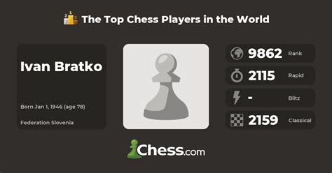 Ivan Bratko Top Chess Players Chess Com