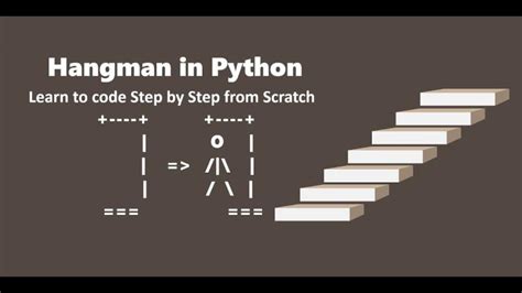 How To Code Hangman Game Step By Step Devendra Banker Posted On The