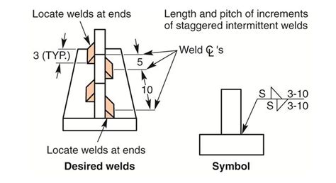 Aws Welding Symbols Learnweldingsymbols
