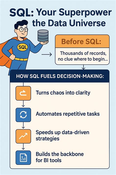 How Sql Gives You Data Superpowers Sahely Ghoshal Posted On The Topic
