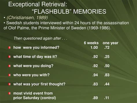 Ppt Encoding Storage Retrieval Encoding Putting Information Into Memory Powerpoint