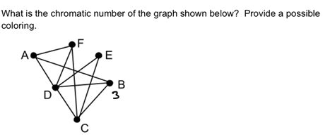 Solved What Is The Chromatic Number Of The Graph Shown