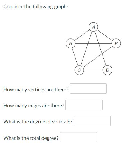 Solved Consider The Following Graph How Many Vertices Are Chegg Com