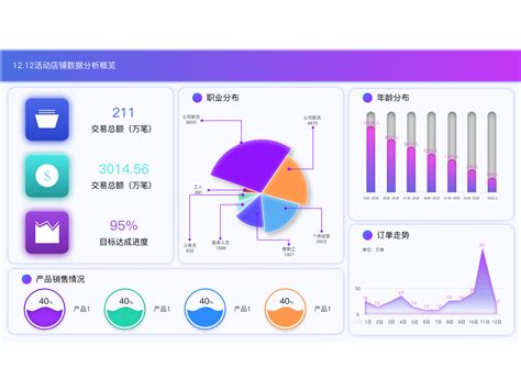 数据可视化设计师的学习之旅 散人设计师 站酷ZCOOL