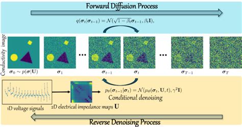 논문 리뷰 A Conditional Diffusion Model For Electrical Impedance