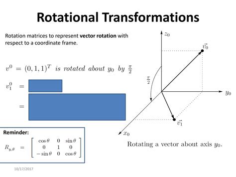 rotational matrix pdf 3 d graphics computer software and applications