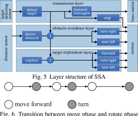 figure 1 from swarm robots using l´evy flight in targets exploration