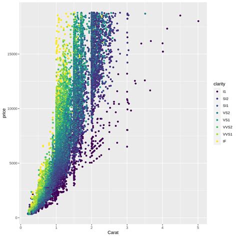 Tutorial Basics Of Plotting — Data Explorations