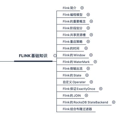 超全干货 flink思维导图，花了3周左右编写、校对 csdn博客