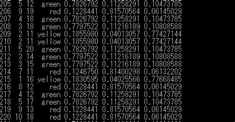 DataTechNotes Running R Script From C Program