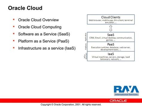 Oracle Fusion Cloud Applications Overview PPT Cloud Computing Internet