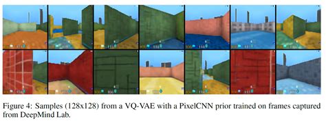 Vq Vae 논문 설명neural Discrete Representation Learning