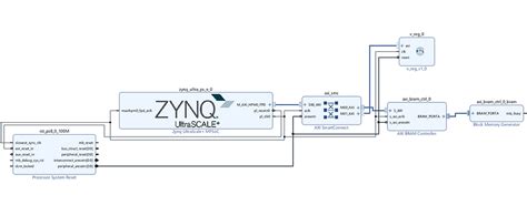 Microzed Chronicles Automatically Adding Build Version