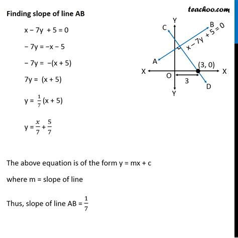 Perpendicular Line Equation