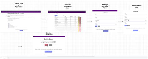 Github Steeleshlibrary Dynamic Library Web Application