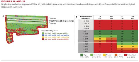 Technology Makes On Farm Research Easier Single Strip Spatial