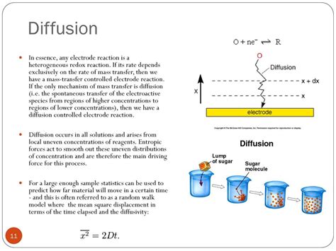 Electrochemistry MAE Ppt Download