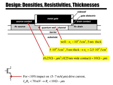 PPT III V CMOS Device Design Process Flows PowerPoint Presentation ID 256825