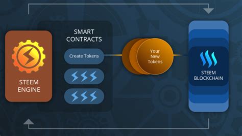 Hive Engine Pricing Features And Details In 2025