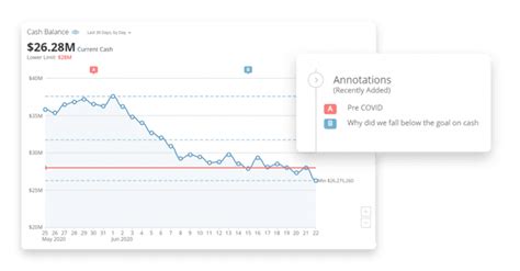 How To Use The Data Science Pipeline For Data Analysis Domo
