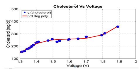 Polynomial Equation Graph