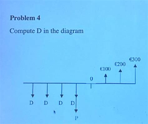 Solved Compute D In The Diagram