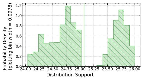 GitHub Signaloid Signaloid Demo Sensors BME ConversionRoutines Example Git Repository That
