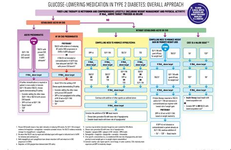 Er Goldbook โรคเบาหวาน Diabetes Mellitus