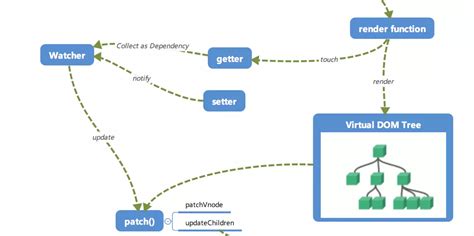 Vuejs 运行机制全局概览 Xxy Blog
