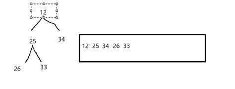 数据结构（二叉树）双亲结点 Csdn博客