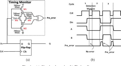 Figure 1 From An Improved Timing Error Prediction Monitor For Wide