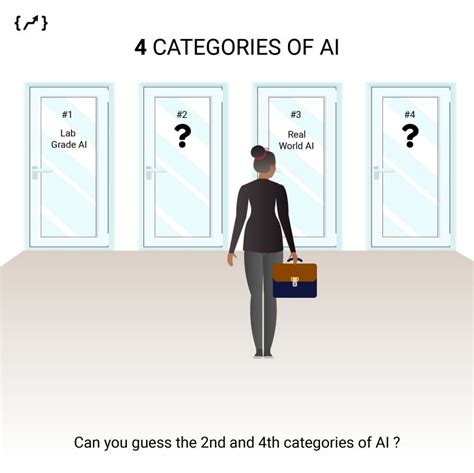 Techolution On Linkedin Ai Realworldai Artificialintelligence Aidoneright