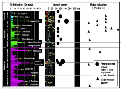 Is Another Mass Extinction Event On The Way