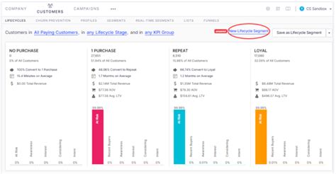 Optimizely Data Platform Odp En Guldgruva Epinova