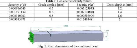Figure From Detection Of Transverse Cracks In Steel Beams Using Damage Location Coefficients
